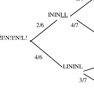 Tree Diagram For Calculation Of The Conditional Probability Download Scientific Diagram