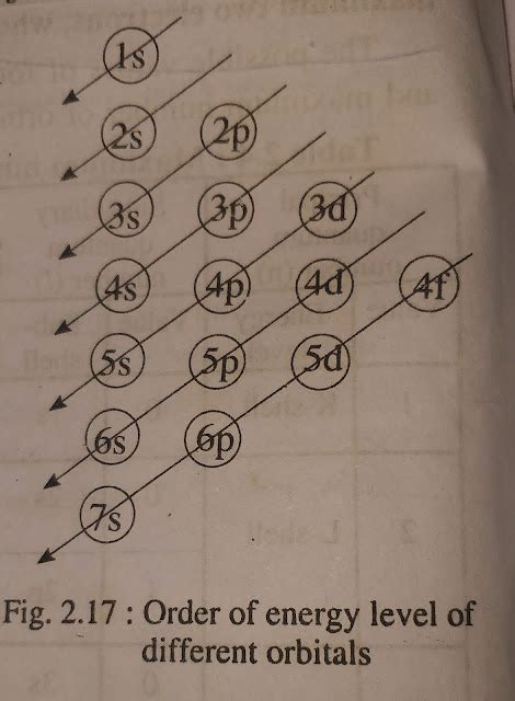 How Many Valence Electrons Does Nitrogen N Have