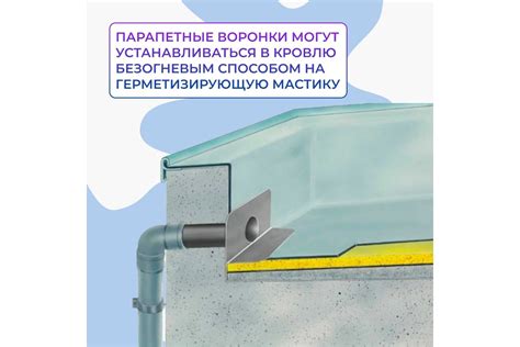 Воронка парапетная Татполимер ТП-68 L-600 мм для ПВХ мембран с ...
