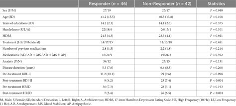 table 1 from machine learning approaches and non linear processing of