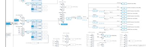 Stm32mp135裸机编程：配置rcc，修改主频到1ghzstm32mp135dae7 Csdn博客