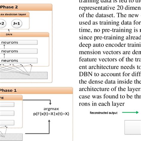 Resulting Deep Belief Network Dbn Architecture Download Scientific Diagram