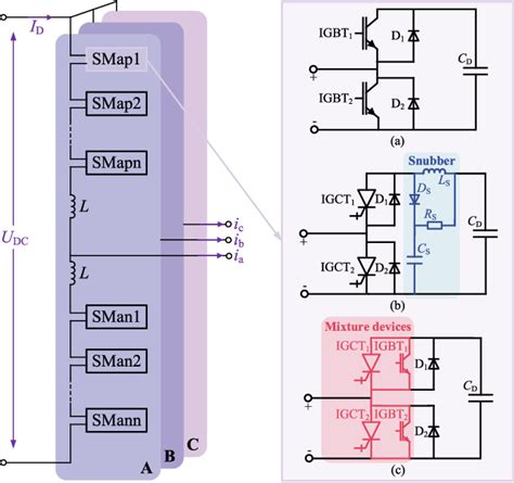 Figure 1 From A Novel Mixture Devices Based Submodule For Mmc By Using