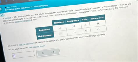 Solved Data Anałysis Calculating Relative Frequencies In A Contingency Table A Sample Of 263