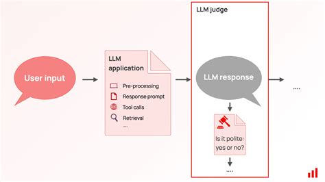 Llm As A Judge A Complete Guide To Using Llms For Evaluations