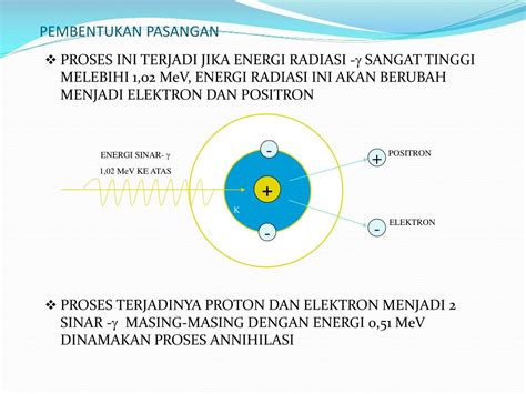 PPT MODEL ATOM PowerPoint Presentation Free Download ID
