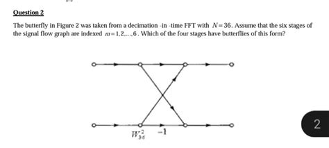Question 1 Figure 1 Below Shows The Graph Of A