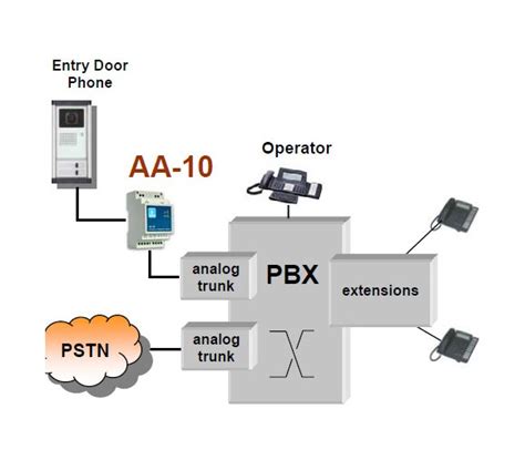 Tema Aa 10 Universal Doorphone Pbx Interface For Connection With Anal