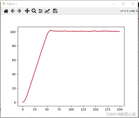 Python实现卡尔曼滤波pid模拟简单定高飞行python Pid 仿真 Csdn博客