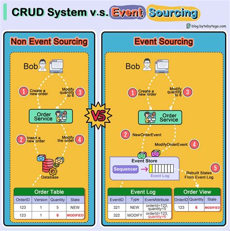 Sessions Tokens Jwt Sso And Oauth In One Diagram