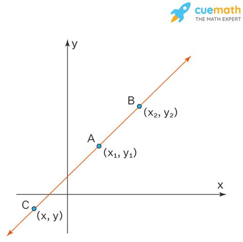 Two Point Form Formula Derivation Examples