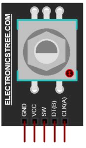 New Rotary Encoder Library For Proteus ELECTRONICS TREE