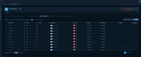 A Practical Approach To Sbom In Cicd Dependency Track Devsec Blog