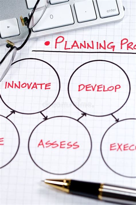 Project Management Fundamentals Diagram Stock Image Image Of Scope Planning