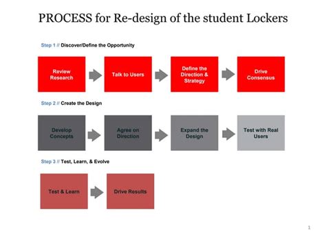 Locker Design Process Ppt