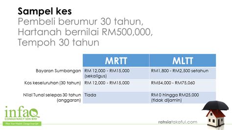 Mrtt Calculator Malaysia Milataromcguire