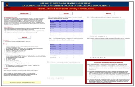 Pdf Self Assessment Of Iq And Creativity