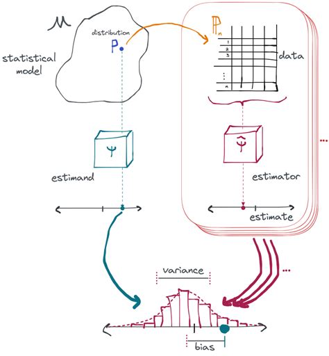 Introduction To Modern Causal Inference 1 Inference And Statistics