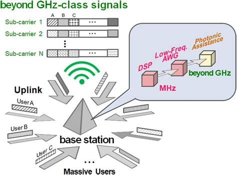 Application Scenario Example For Massive Data And Users Over Uplink Download Scientific Diagram