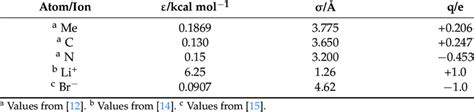 Lennard Jones Interaction Potential Parameters Download Scientific Diagram