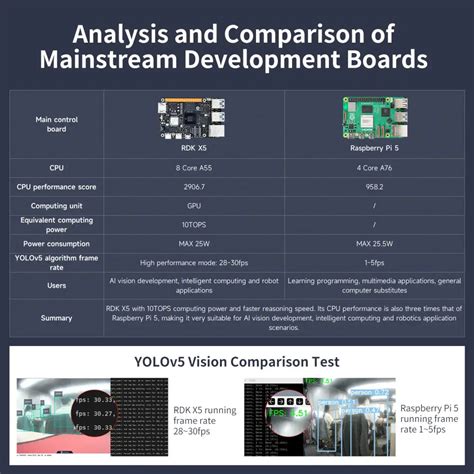 Rdk X5 Robotic Development Kit 4gb Robotshop
