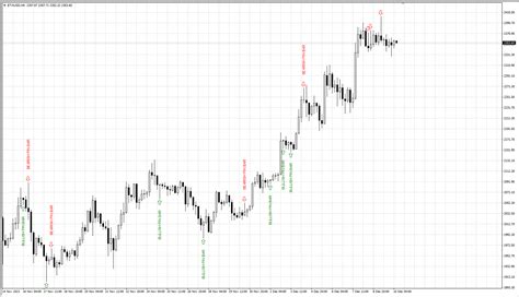 Mt5 Pin Bar Indicator Mt4gadgets