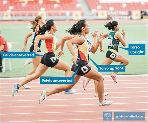Running Part Upper Body Gokhale Method Institute