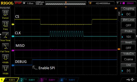 Data Corruption In Stm32 Spi Driver In Slave Mode · Issue 43115