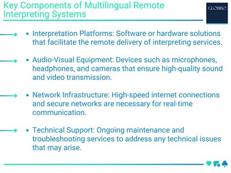Multilingual Remote Interpreting Globibo Conference Interpretation