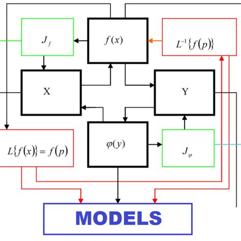 Functional Analysis In It Kaggle