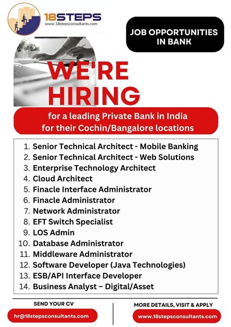 Sajini S Posted On Linkedin