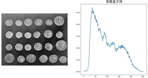 Python图像处理:基于边缘区域的图像分割 知乎 Python图像处理:基于边缘区域的图像分割 知乎