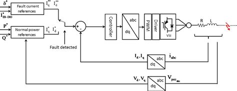 Figure 1 From Fault Current Management Using Inverter Based Distributed Generators In Smart