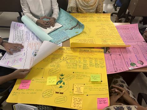 Janhavi Patil On Linkedin Nicmar Learningbydoing Disastermanagement Sustainability