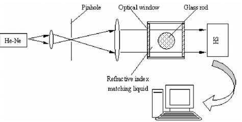 Block Diagram Of Refractive Index Field Tomographic Reconstruction