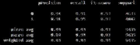 random forest metrics download scientific diagram