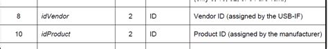 Solved Unique Vidpid For Multiple Vcp Interfaces On Stm3 Stmicroelectronics Community
