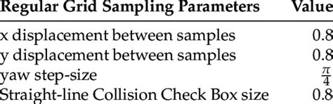 Regular Grid Sampling Approach Parameters Download Scientific Diagram