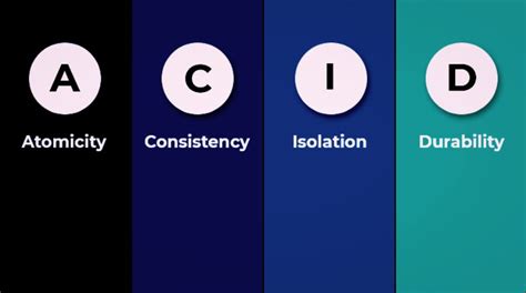 Ankita Yadav On Linkedin Database Databasemanagement Dataanalysis Dataanalytics