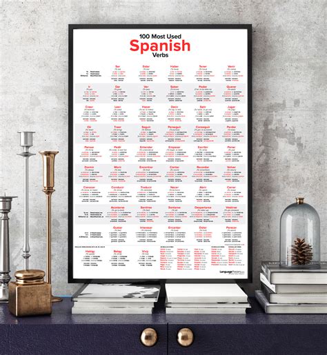 Verb Poster
