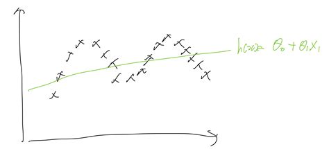 Cs229 Lecture 3 Locally Weighted And Logistic Regression