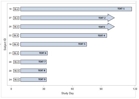Solved Swimmers Plot How To Show Dose Level And Text Inside The Bars