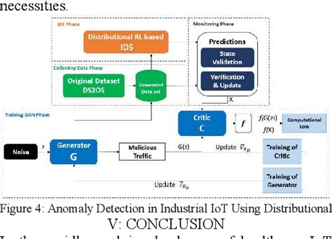 Figure 4 From Real Time Monitoring And Anomaly Detection In Hospital