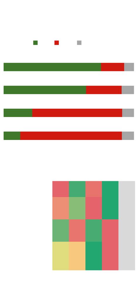 El 75 De Los Valencianos Cree Que Mazón Debe Dimitir