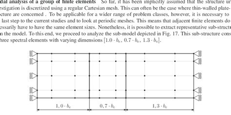 Numerical Model For The Modal Analysis Of A Periodic Sub Structure Download Scientific Diagram