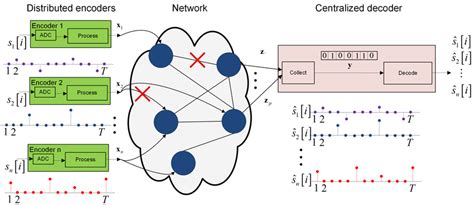 distributed quantization system illustration download scientific diagram
