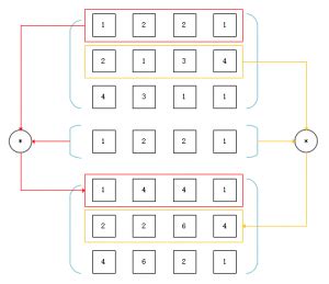 Understand TensorFlow Tf Map Fn A Beginner Guide TensorFlow Tutorial