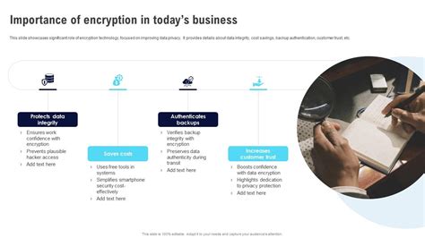 Encryption For Data Importance Of Encryption In Todays Business Cybersecurity Ss Ppt Slide