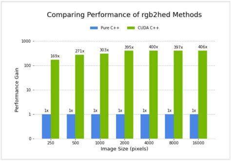 使用 Nvidia Clara Deploy 加速数字病理管道 Nvidia 技术博客