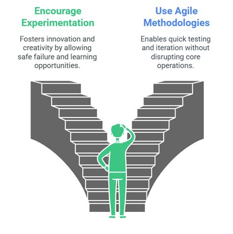 6 Barriers To Devops And How To Overcome Them Trainocate Blog